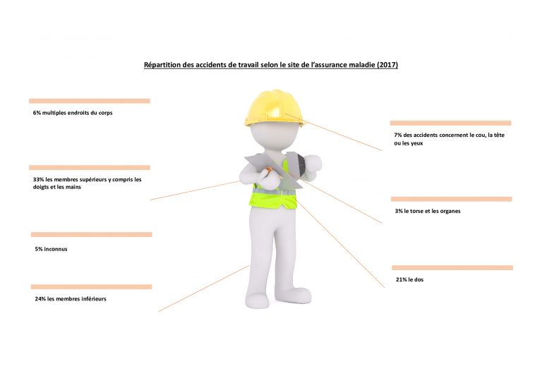 Répartition-EPI jpeg | PST Formation