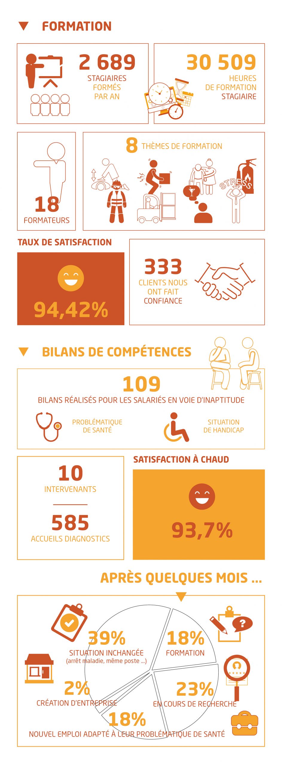 Nos chiffres clés 2021 | PST Formation